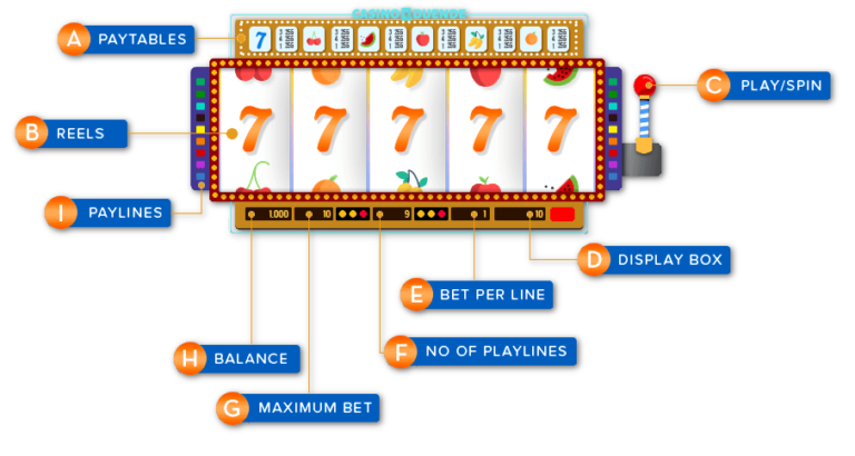 How to Play Online Slots 2020 | Casino Duende™